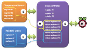 Witty Pi 4: Realtime Clock and Power Management for Raspberry Pi | UUGear